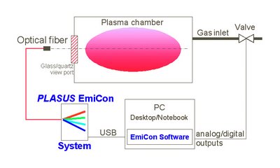 EMICON System的工作原理介紹 – Plasma Circus